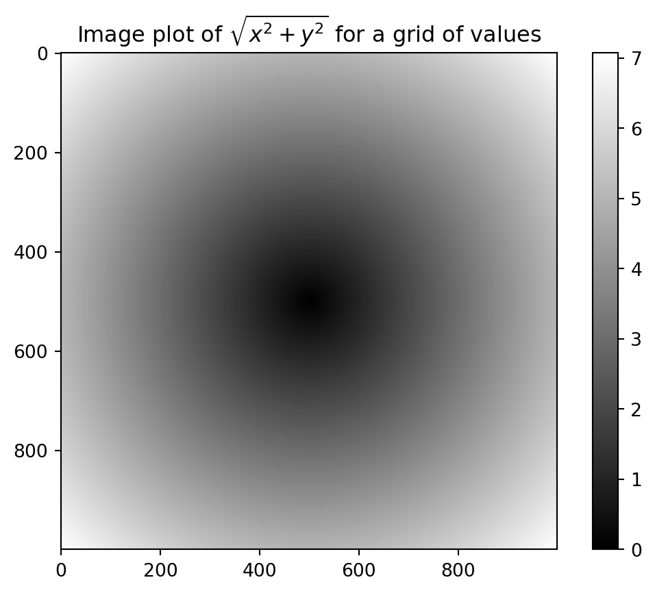 Python For Data Analysis Book Club 4 Numpy Basics Arrays And Vectorized Computation