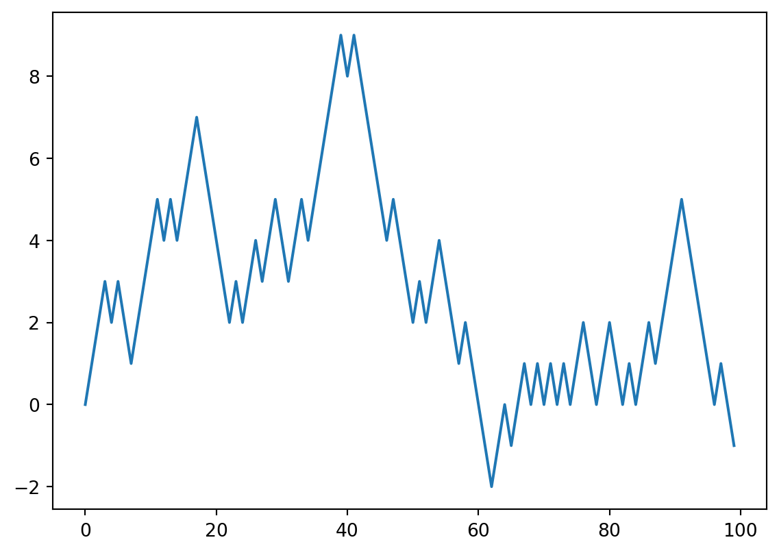 Python For Data Analysis Book Club 4 Numpy Basics Arrays And Vectorized Computation